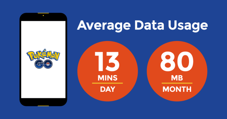 Does Pokémon Go break your data plan? – GadgetMatch.com