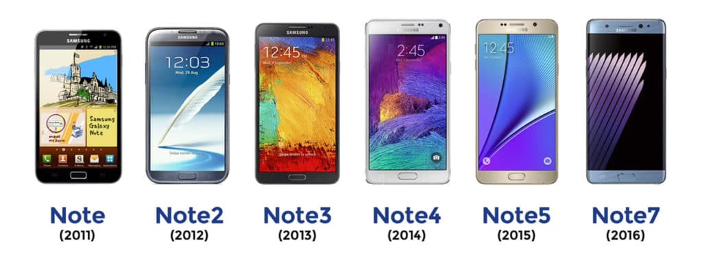 Samsung's Galaxy Note series is experiencing a revival - GadgetMatch