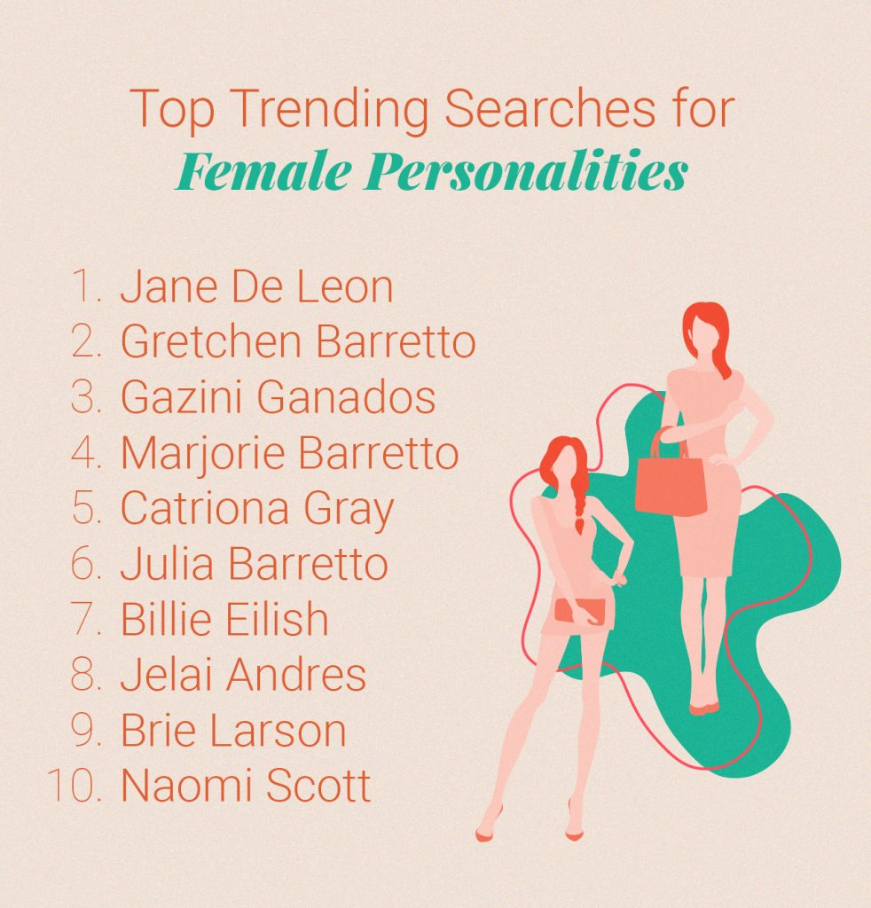 Google lists 2019's most-searched women in the Philippines - GadgetMatch