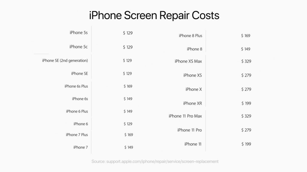 How to: Do-it-Yourself iPhone repair - GadgetMatch