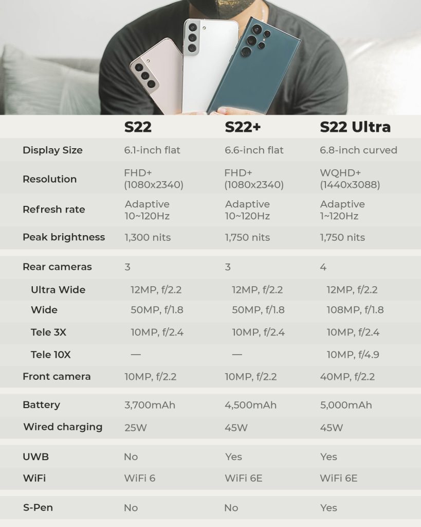 BUYER's GUIDE: Galaxy S22 vs S22+ - GadgetMatch
