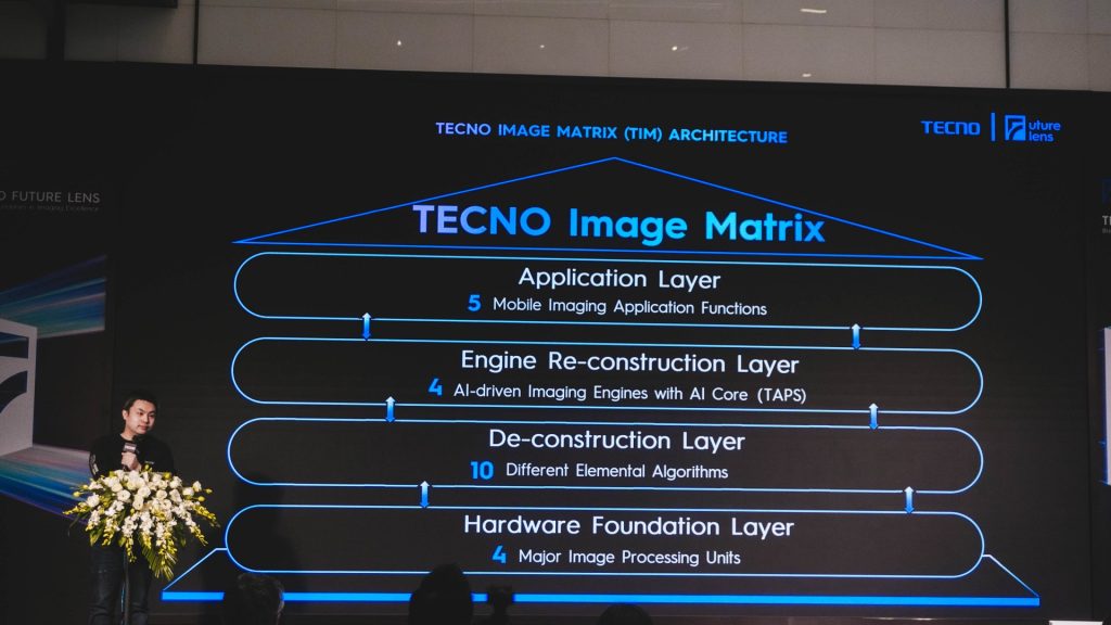 TECNO promises advanced AI-powered smartphone cameras for 2025 ...